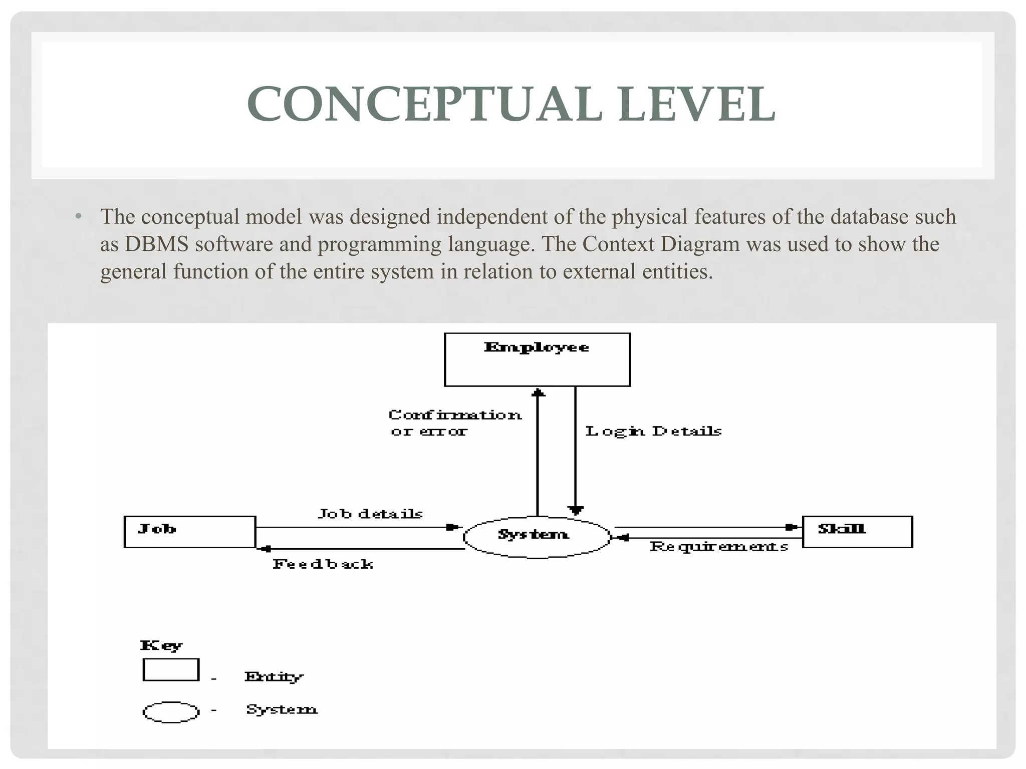 Role of management information systems in manpower allocation | PPTX