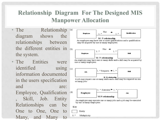 Role of management information systems in manpower allocation | PPTX ...