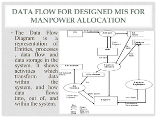 Role of management information systems in manpower allocation | PPTX
