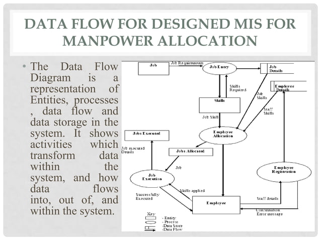 Role of management information systems in manpower allocation | PPTX ...
