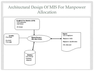 Role of management information systems in manpower allocation | PPTX