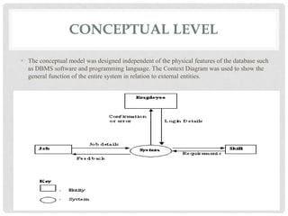 Role of management information systems in manpower allocation | PPTX