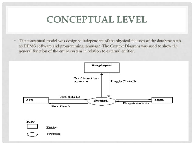 Role of management information systems in manpower allocation | PPTX ...