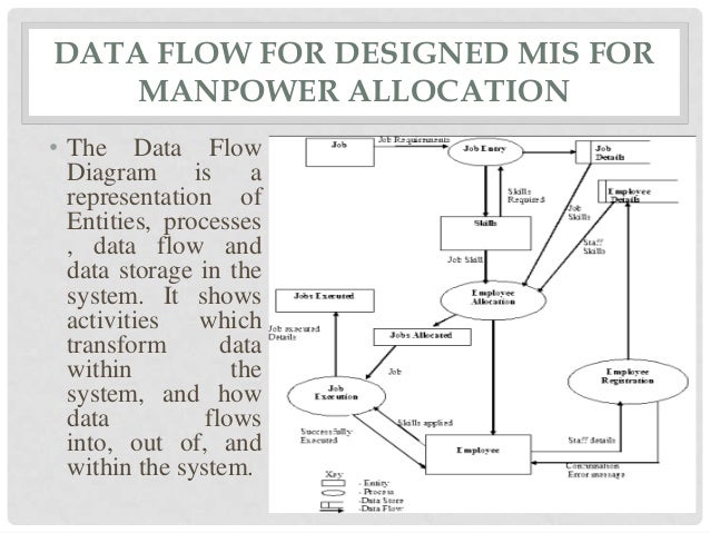 Role of management information systems in manpower allocation Role of management information systems in manpower allocation