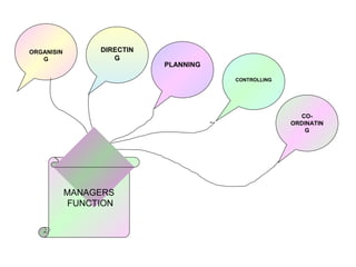 Role of management in nursing profession | PPT