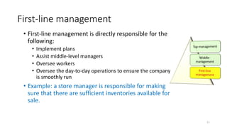 Role of management part 1 | PPTX