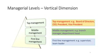 Role of management part 1 | PPTX