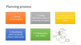 Role of management part 2 | PPT