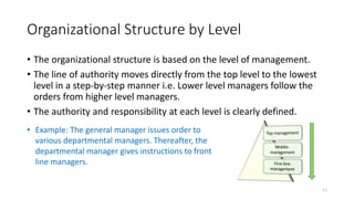 Role of management part 2 | PPT