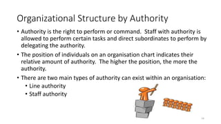 Role of management part 2 | PPTX