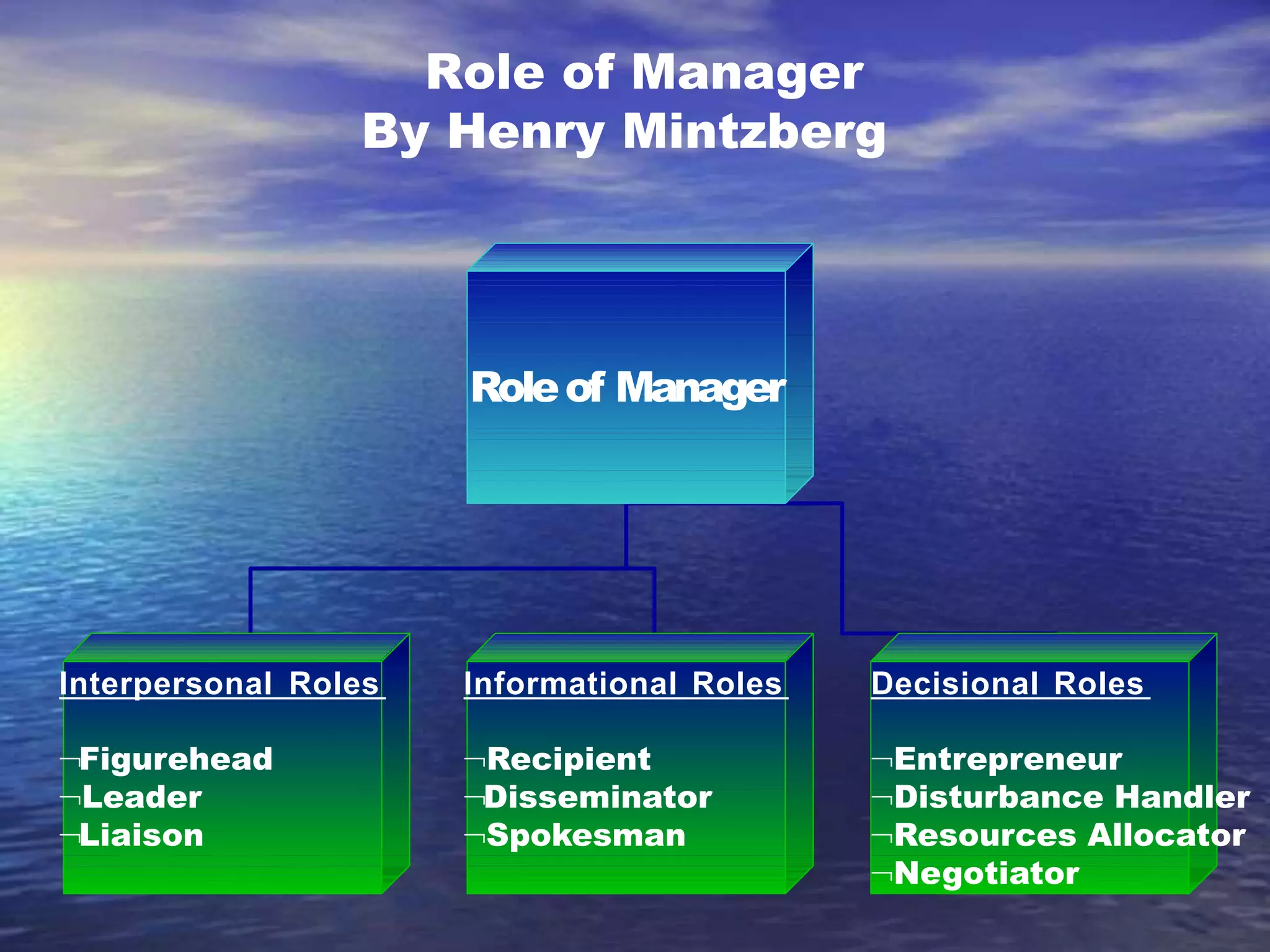 Roleofmanager 130619055557-phpapp02 | PPTX