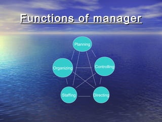 Role of manager | PPT