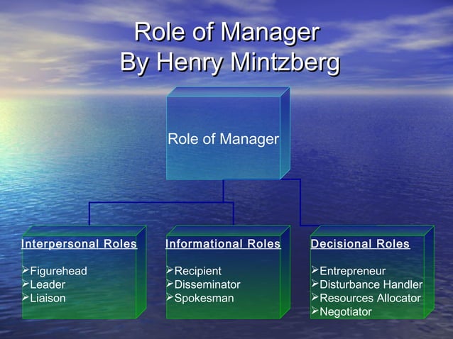 Role of manager | PPT