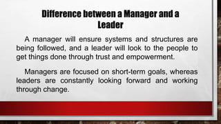 Role of manager.pptx