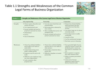 Roleofmanagerialfinance | PPT