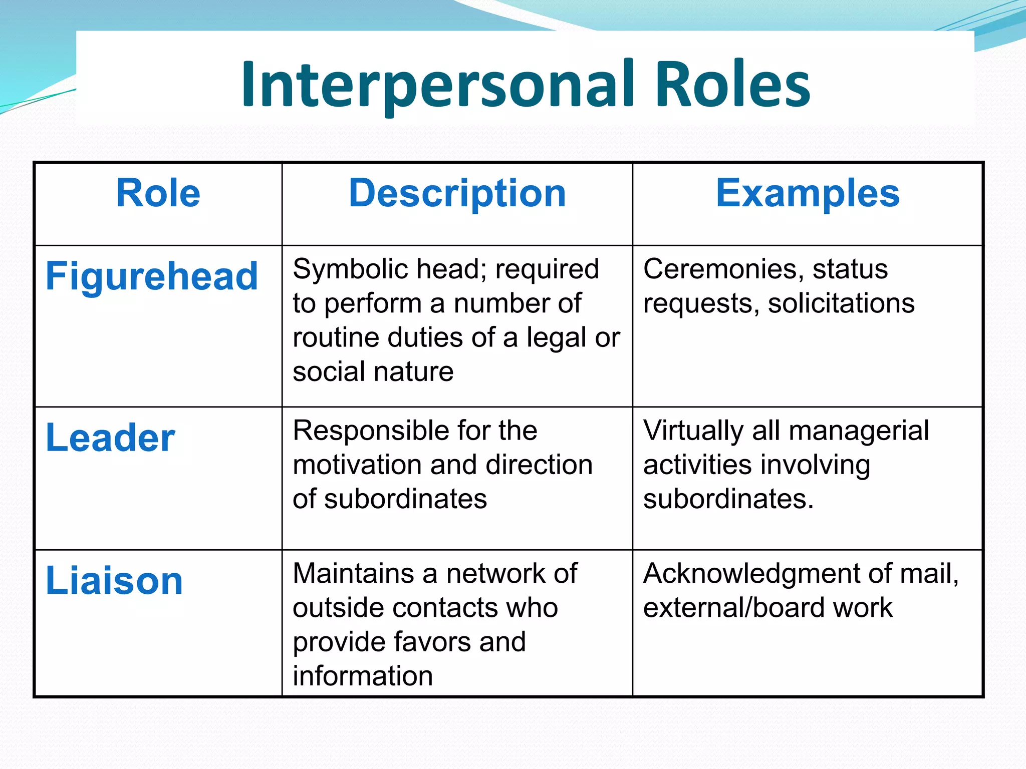 Role of managers | PPTX