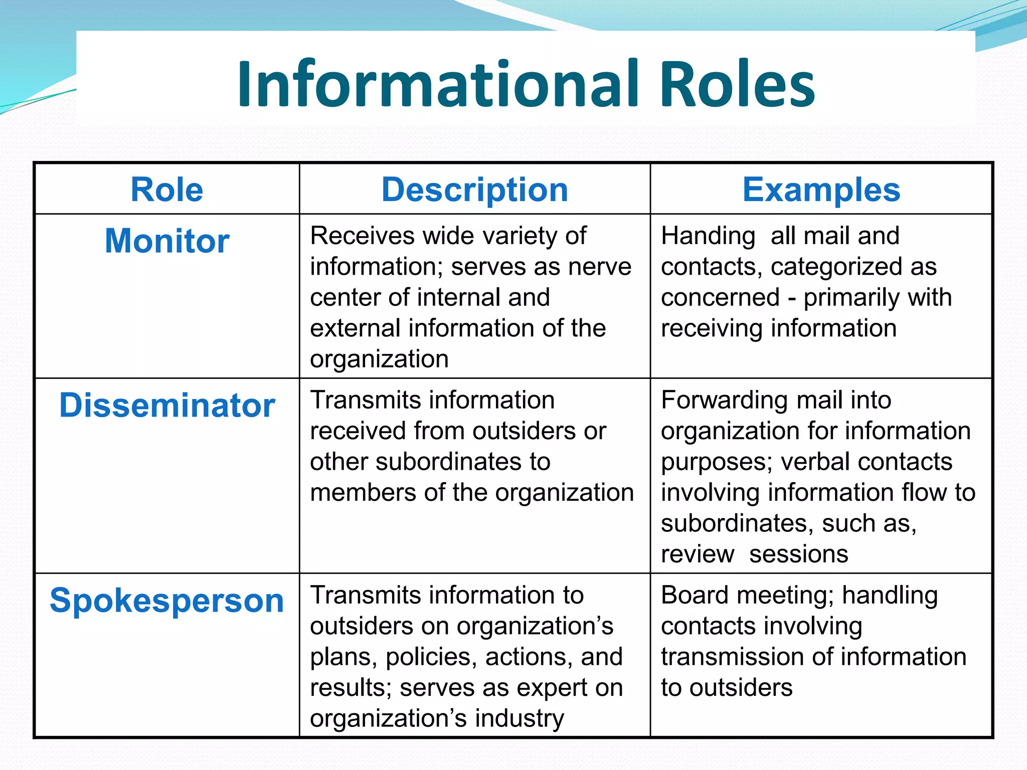 Role of managers | PPTX