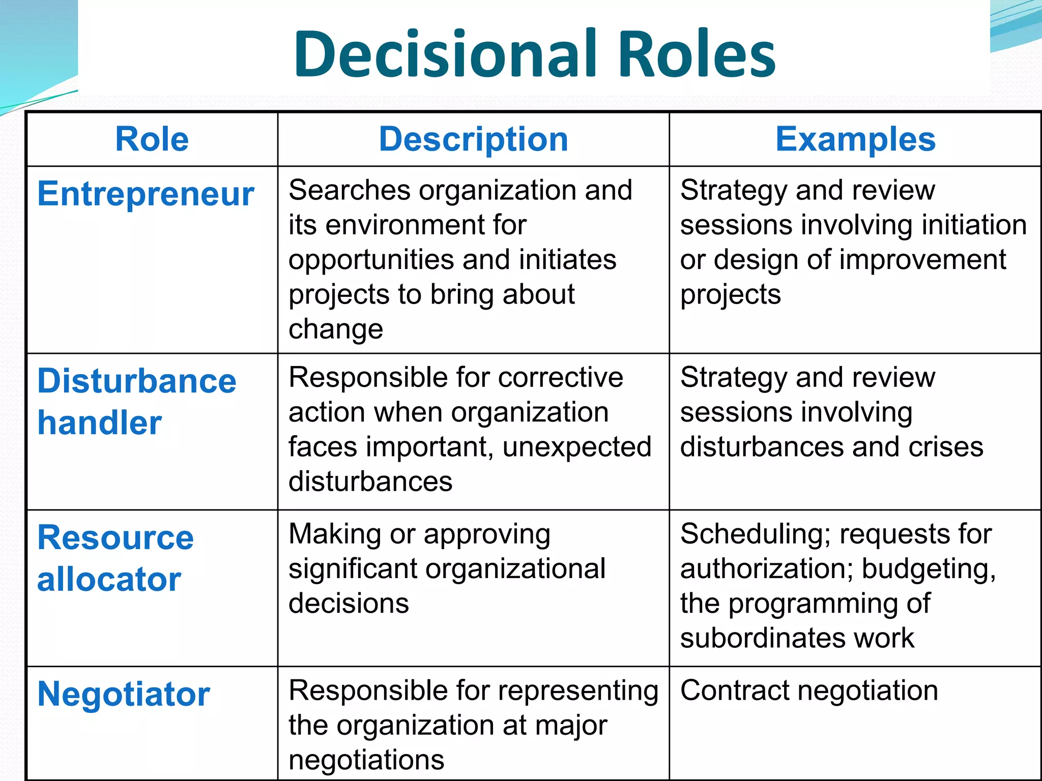 Role of managers | PPTX
