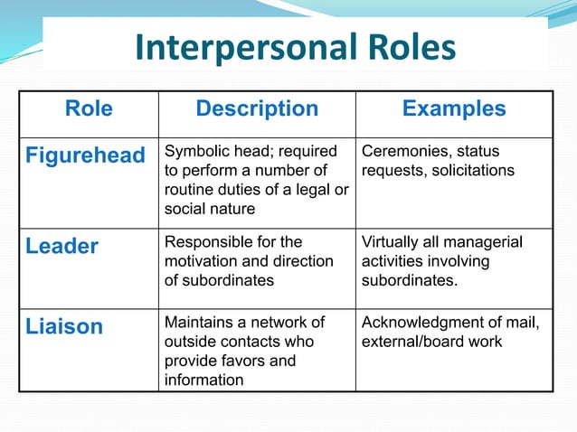 Role of managers | PPTX