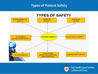 Role of Hospital Managment in patient safety | PPTX