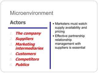 Role of marketing in corporate | PPT