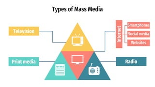 Role of Mass Media in transfer of technology, FEX-502, Md Kaif Ali | PPTX