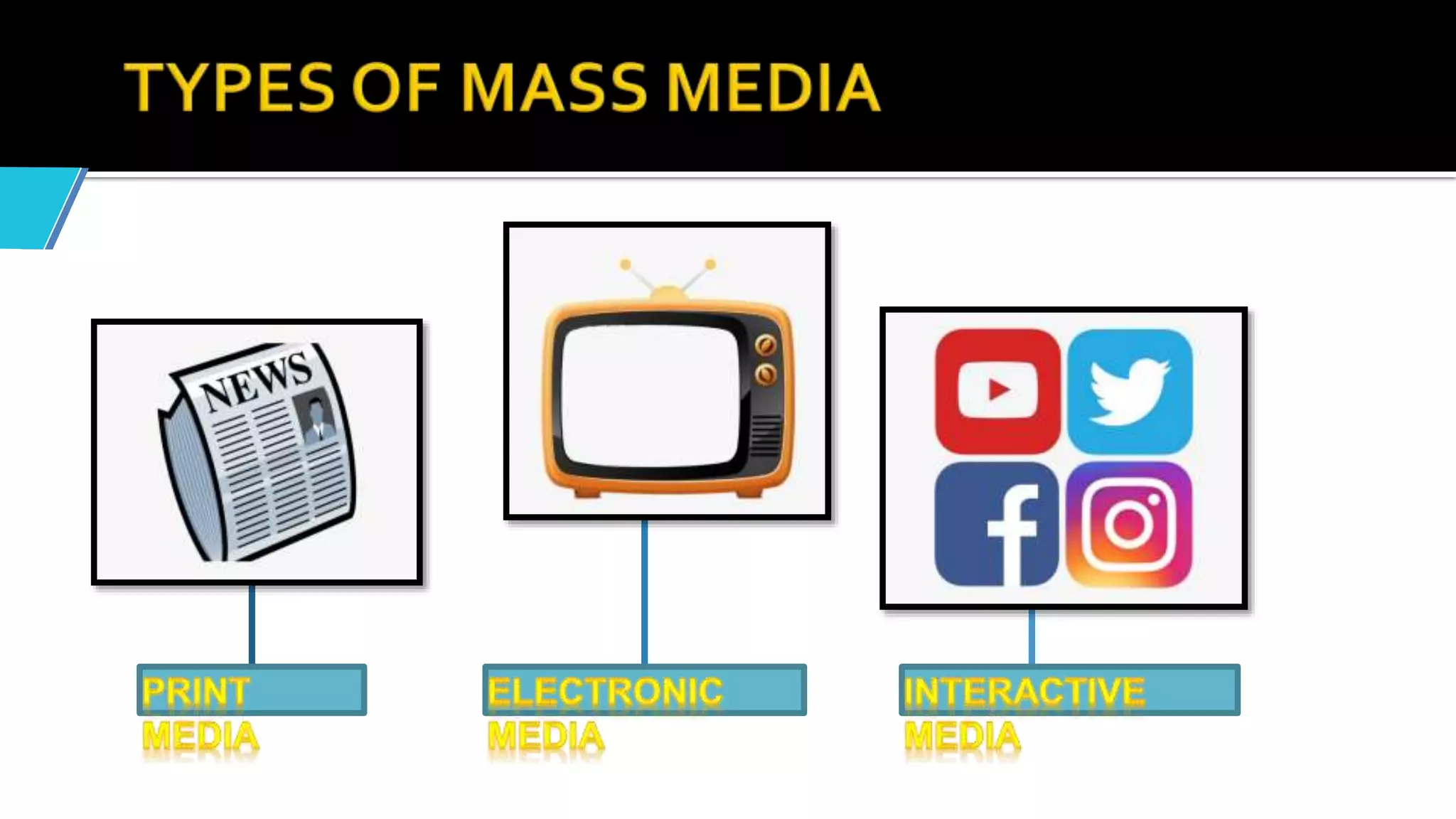Role of mass media in education BY PRIYANKA final.pptx