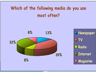 Role of Mass Media in Health Care | PPTX