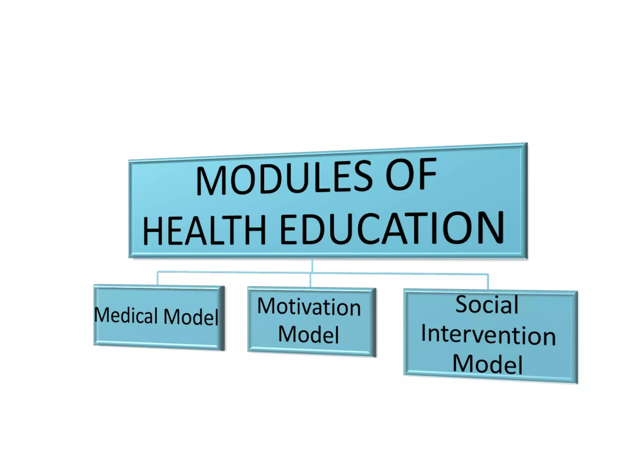Role of mass media in health education | PPT