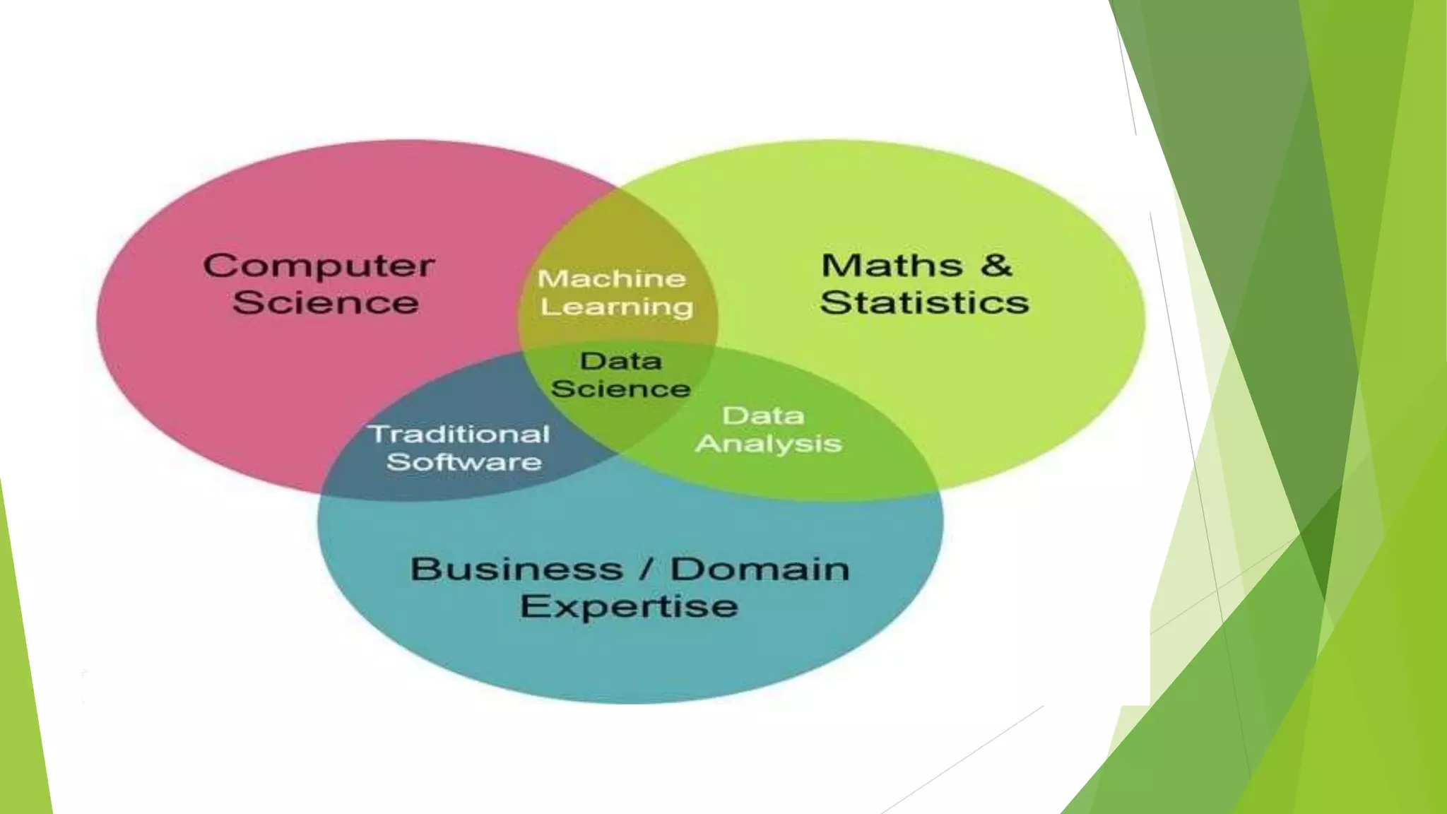 Role of Mathematics in Computer Science.pptx