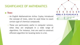 Role of Mathematics in Computer Science.pptx