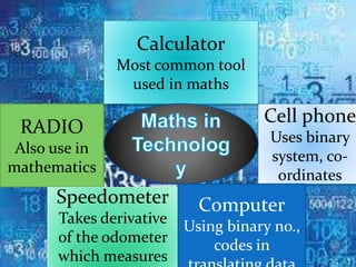 Role of mathematics in modern Technology.pptx