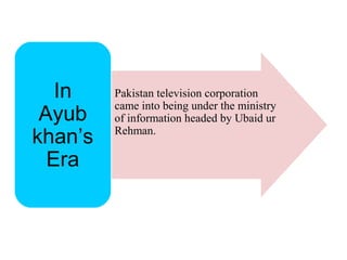 Role of media in Pakistan | PPT