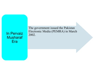 Role of media in Pakistan | PPT