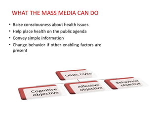 Role of media poster | PPTX