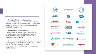 Role of Medical Sales Representative | PPT