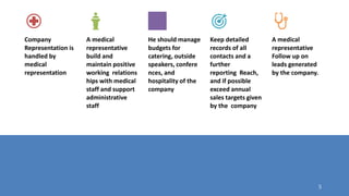 Role of Medical Sales Representative | PPT