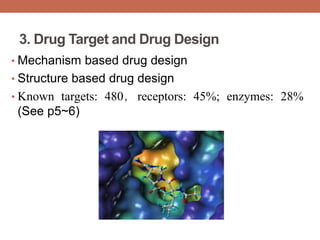 Role of mediciinal chemist in pharma.ppt