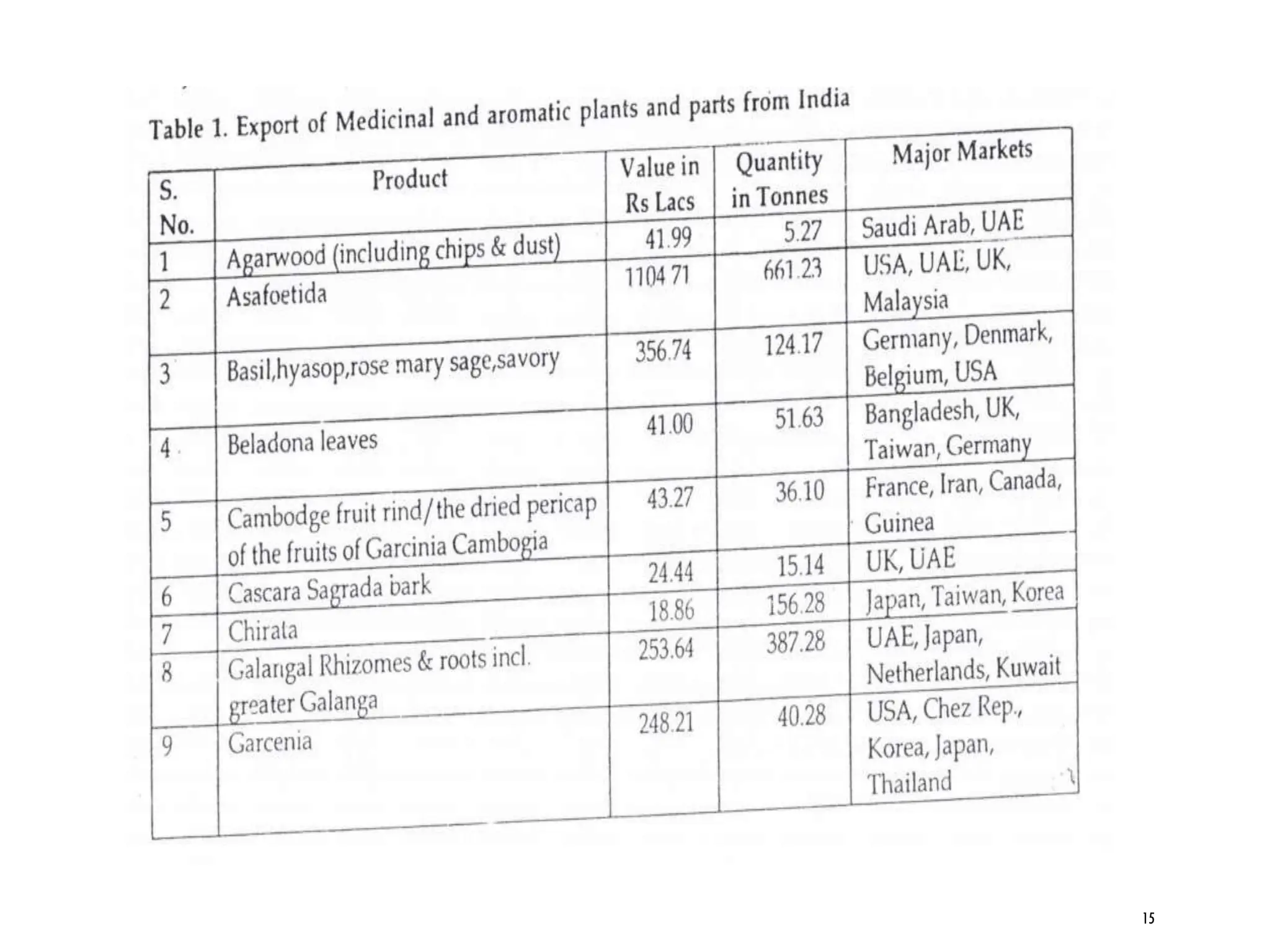 Role of medicinal and aromatic plants in national economy PDF.pdf