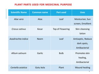Role of medicinal and aromatic plants in national economy PDF.pdf