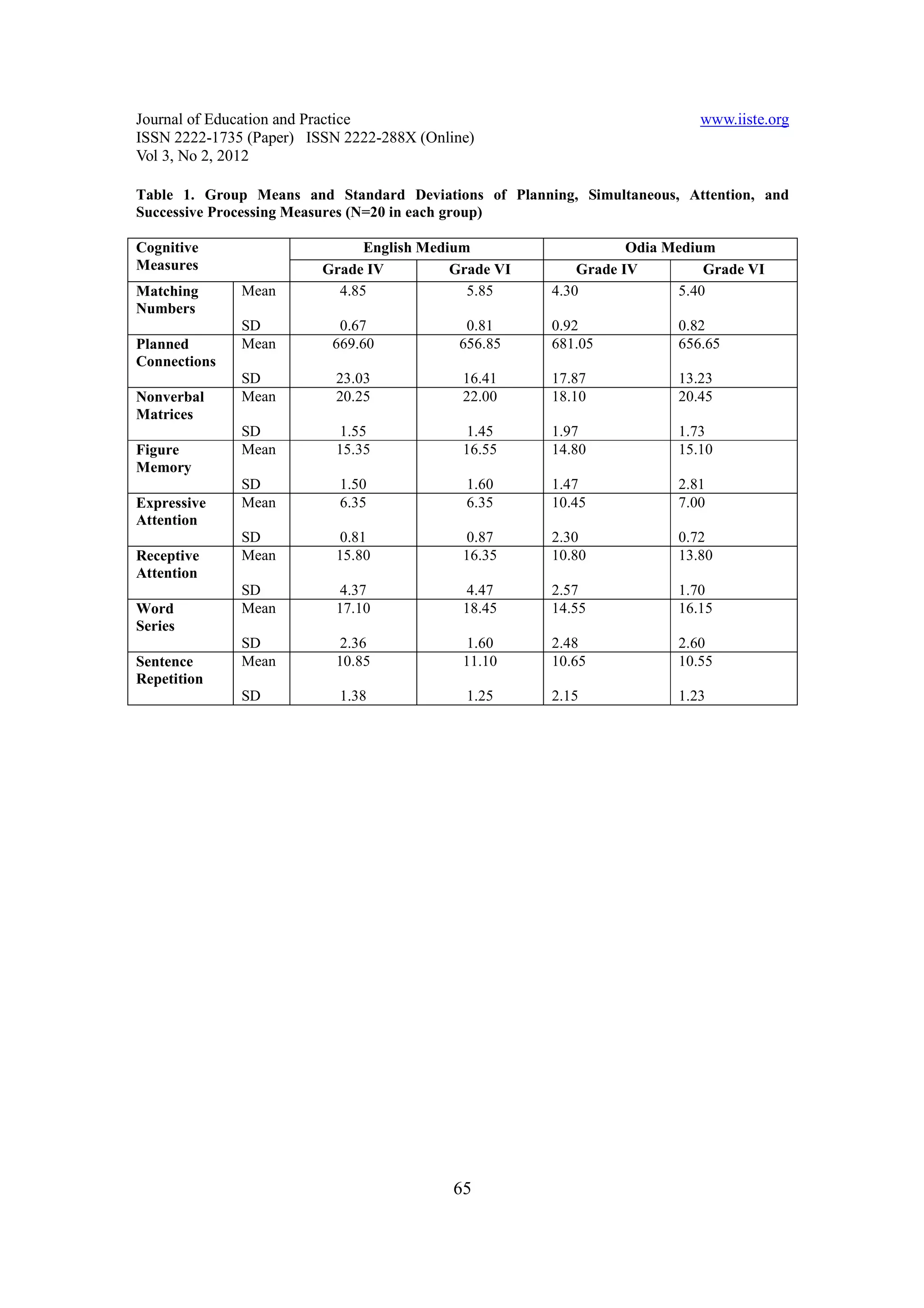 Role of medium of instruction on the development of cognitive processes ...