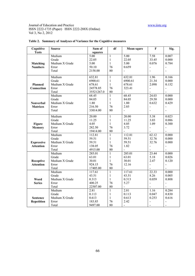 Role of medium of instruction on the development of cognitive processes ...