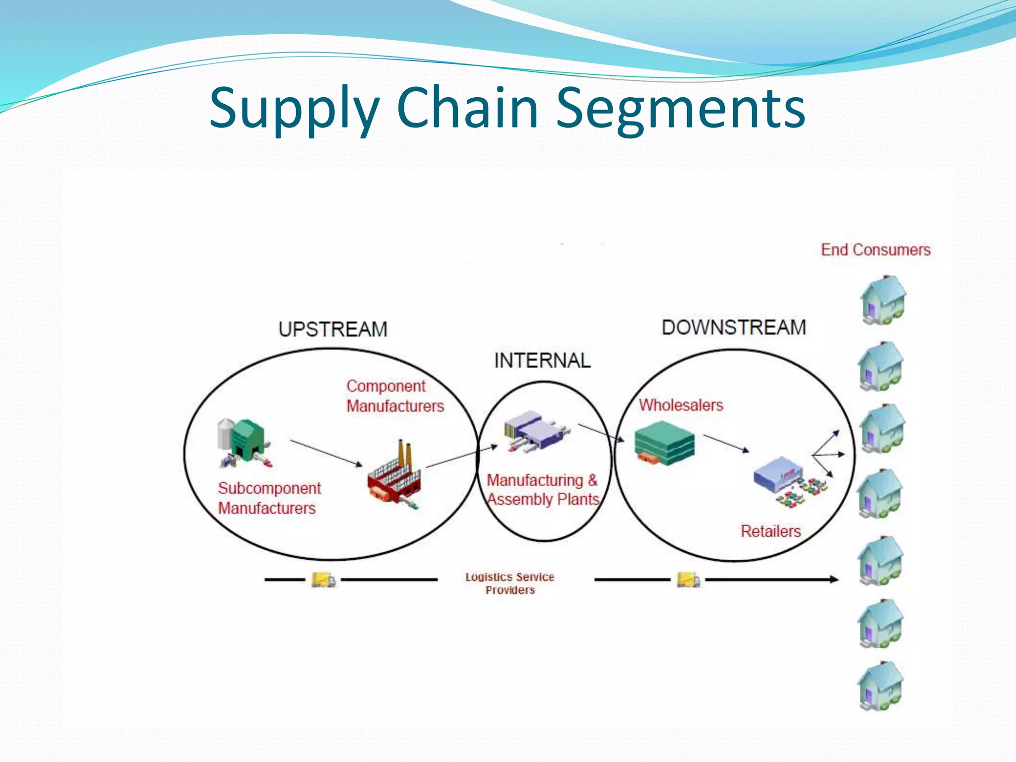 Role of Merchandiser in Supply Chain Management | PPTX