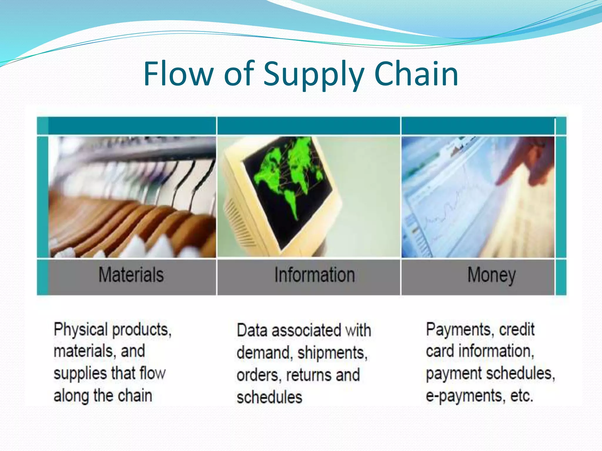 Role of Merchandiser in Supply Chain Management | PPTX