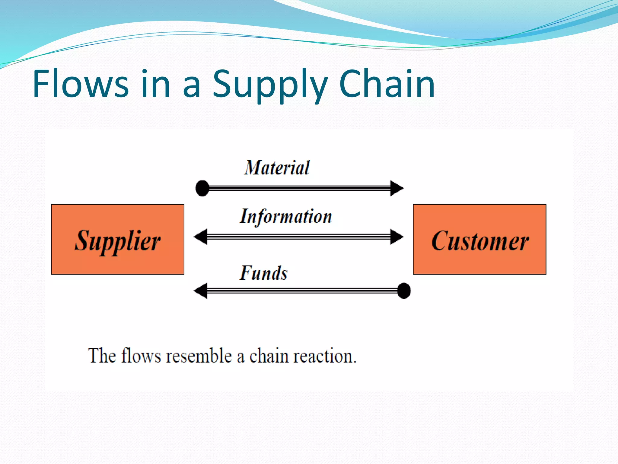 Role of Merchandiser in Supply Chain Management | PPTX