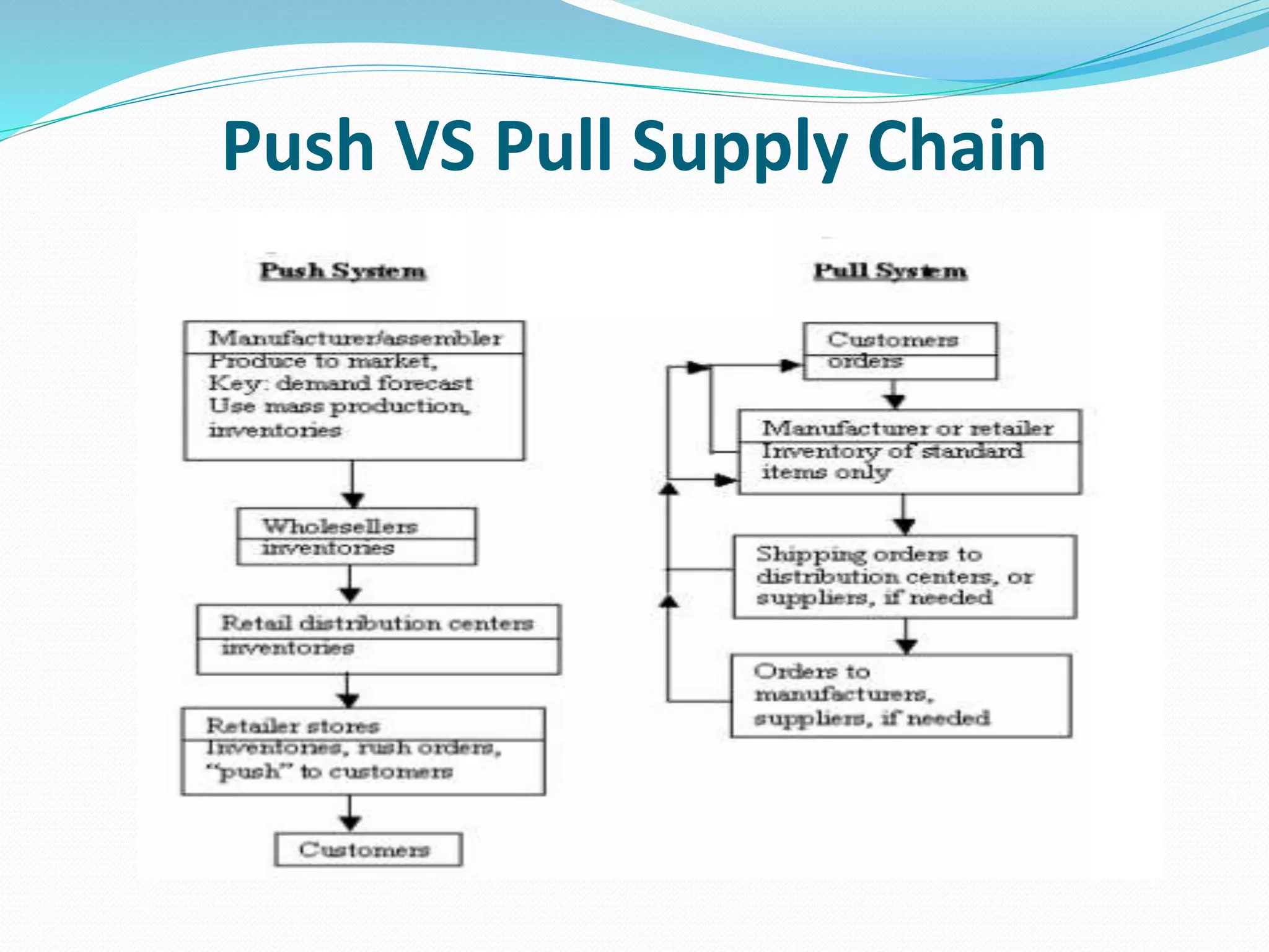 Role of Merchandiser in Supply Chain Management | PPTX