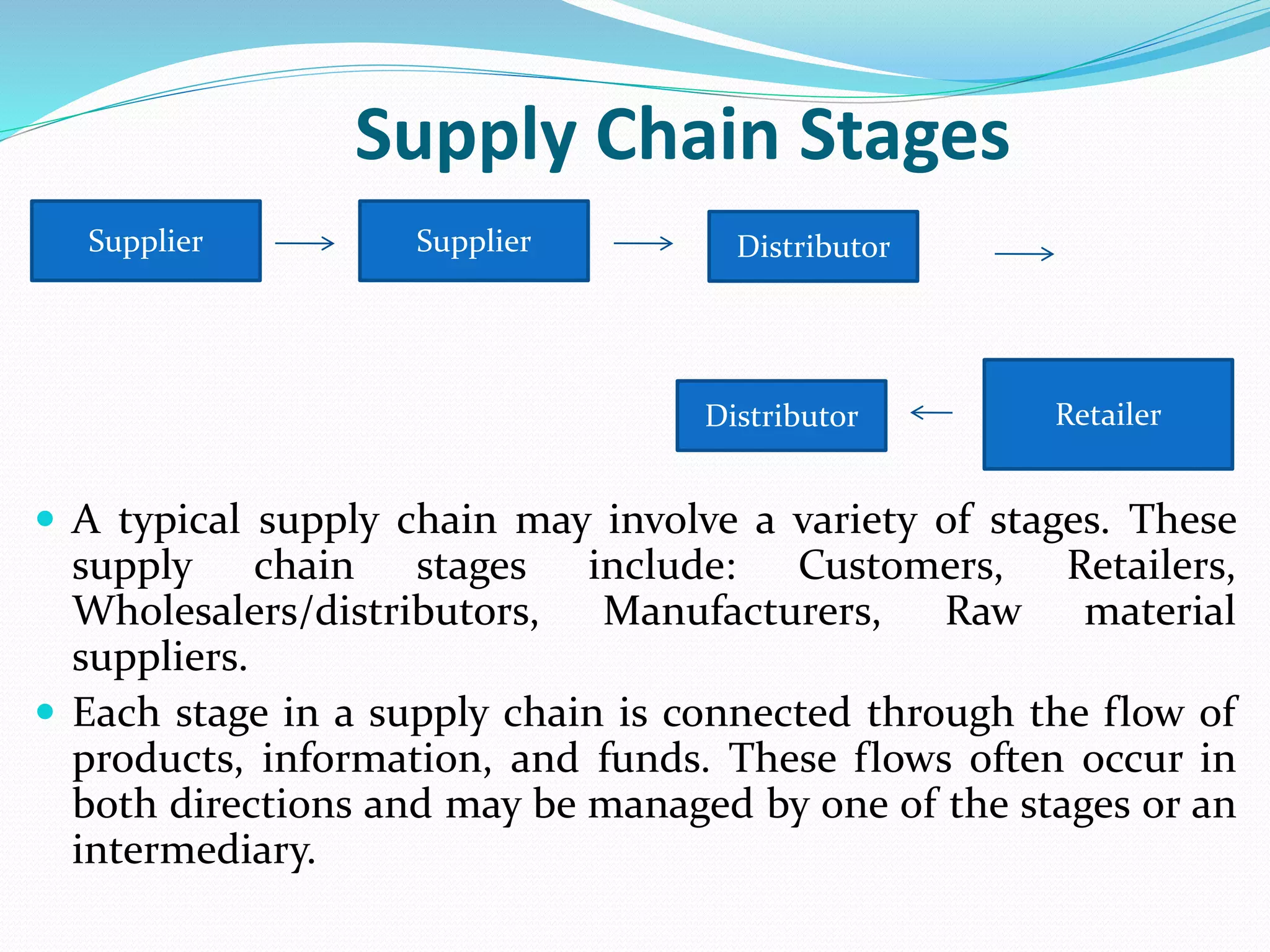 Role of Merchandiser in Supply Chain Management | PPTX