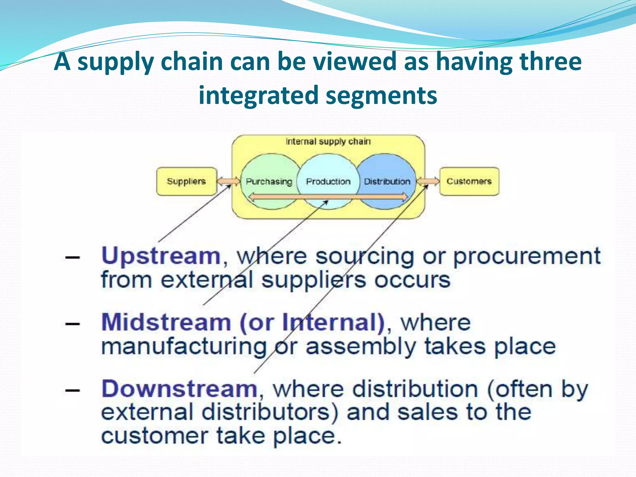 Role of Merchandiser in Supply Chain Management | PPTX