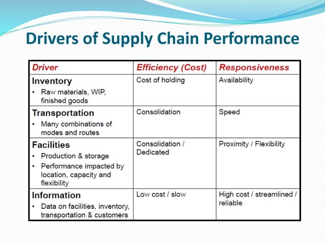 Role of Merchandiser in Supply Chain Management | PPTX | Apparel ...