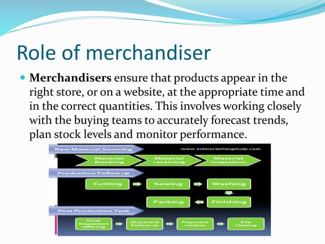Role of Merchandiser in Supply Chain Management | PPTX | Apparel ...